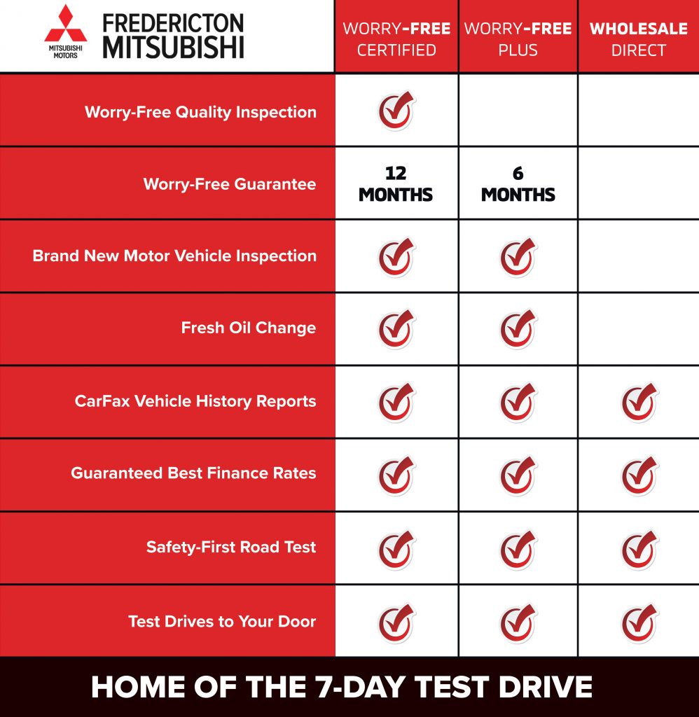 Certification Levels - Fredericton Mitsubishi